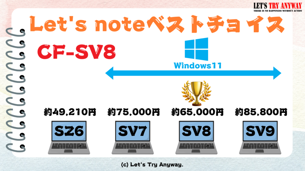 【比較表】Panasonic Let’s note CF-SZ6/SV7/SV8/SV9の違い