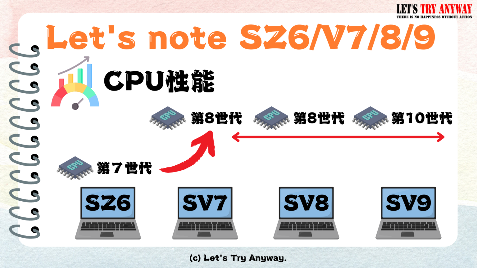 【比較表】Panasonic Let’s note CF-SZ6/SV7/SV8/SV9の違い