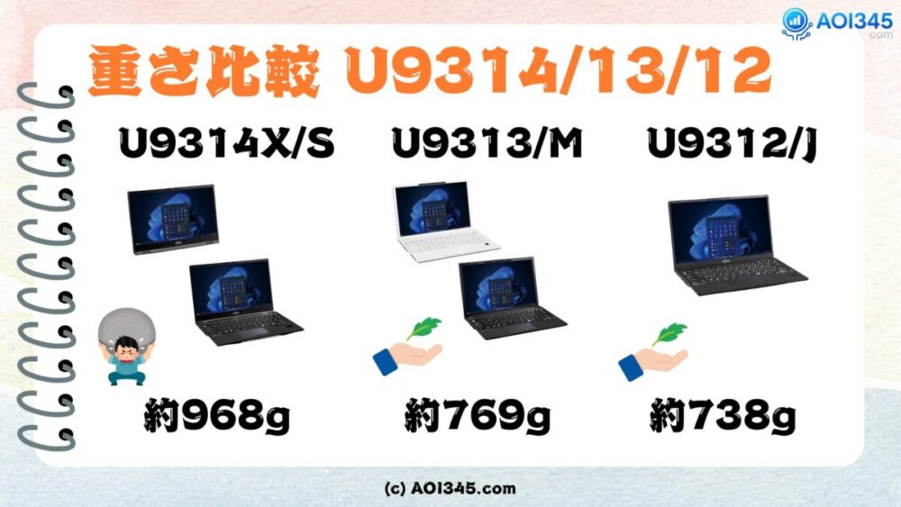 【仕様比較表】LIFEBOOK U9314X/S U9313/M U9312/Jの違い